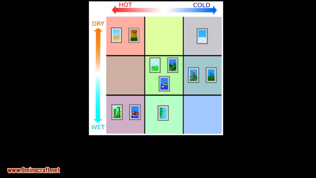 Heat And Climate Mod - 1Minecraft