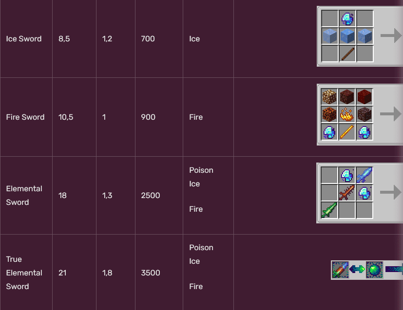 Legend Sword Mod - 1Minecraft