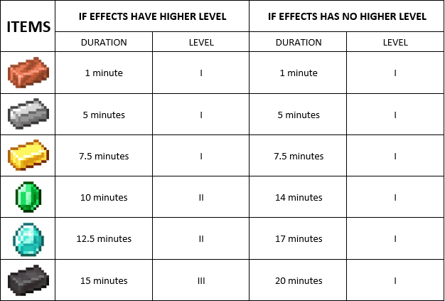 Enhancer System Addon Mcpe - 1Minecraft